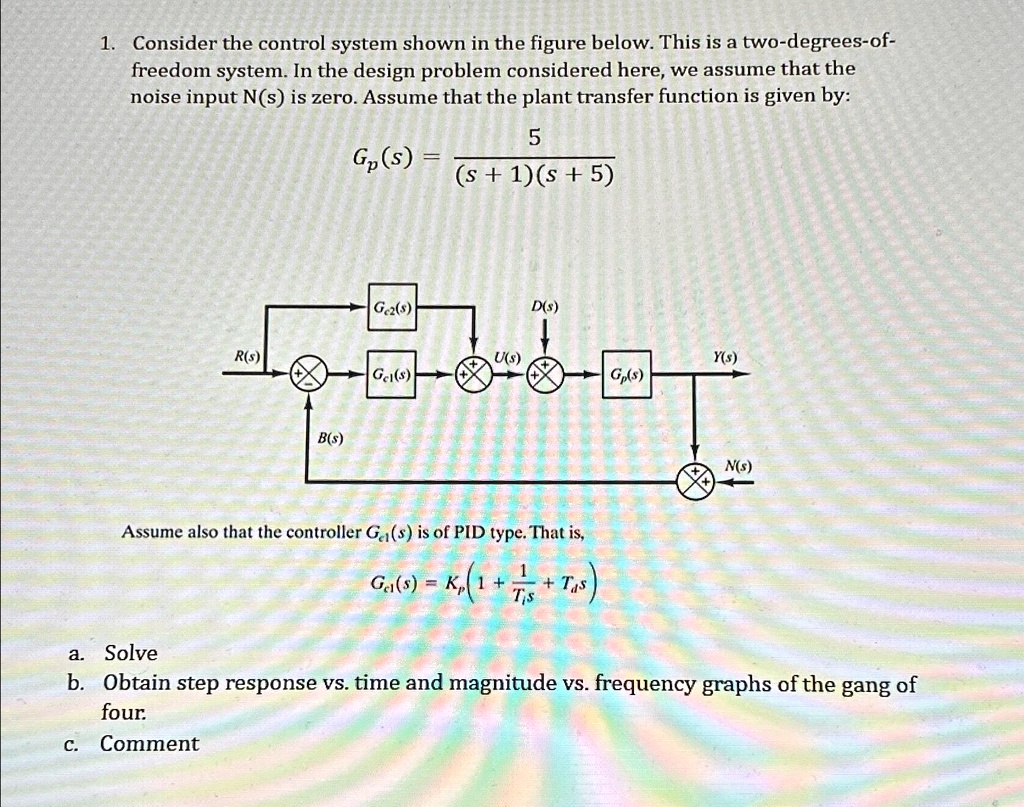 SOLVED: Consider the control system shown in the figure below. This is a two-degrees-offreedom ...