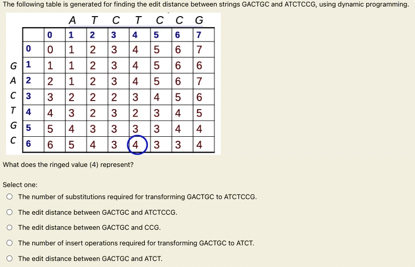 SOLVED: The following table is generated for finding the edit distance between strings GACTGC ...