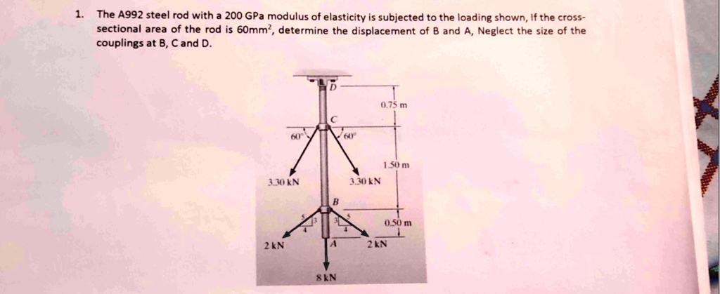 1 the a992 steel rod with a 200 gpa modulus of elasticity is subjected ...