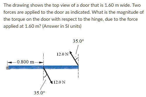 SOLVED: The drawing shows the top view of a door that is 1.60 m wide ...