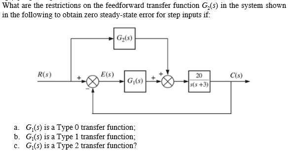 What are the restrictions on the feedforward transfer...