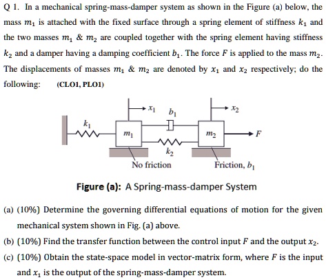 Q 1. In a mechanical spring-mass-damper system as shown in the Figure ...