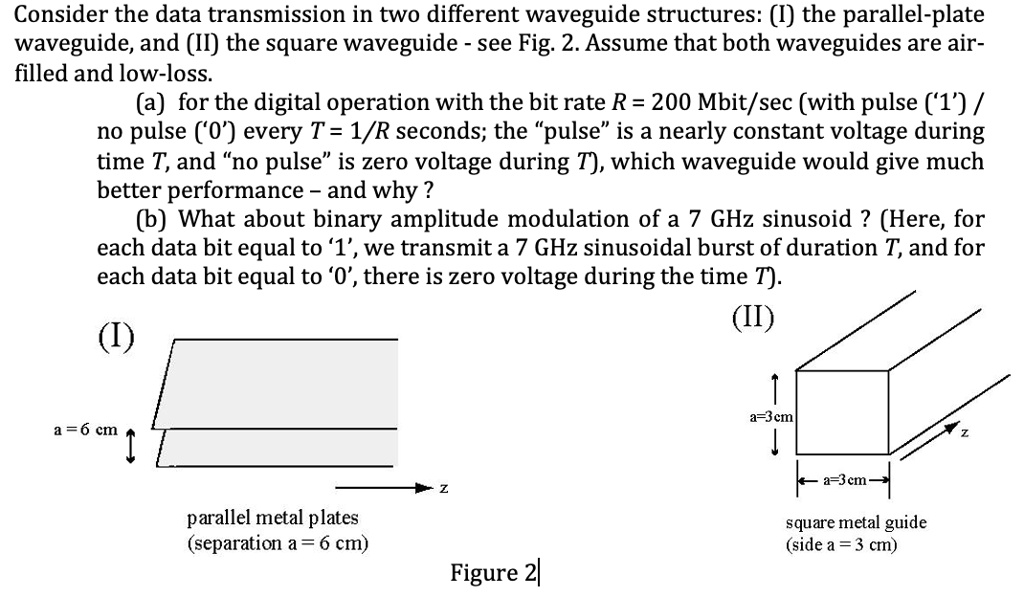 SOLVED: Consider the data transmission in two different waveguide structures: (I) the parallel ...