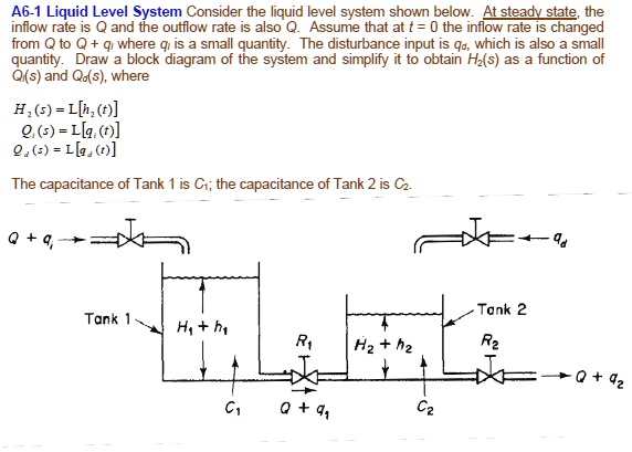 A6-1 Liquid Level System Consider the liquid level system shown below ...