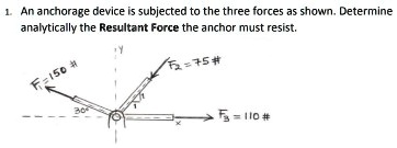 an anchorage device subjected to the three forces as shown determine ...