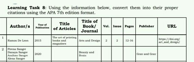 [GET ANSWER] Learning Task 8: Using the information below, convert them into their proper ...