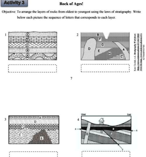 arrange the layers of rock from oldest to youngest using the laws of ...