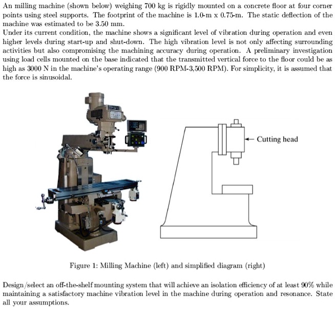 SOLVED: An milling machine (shown below weighing 700 kg) is rigidly ...