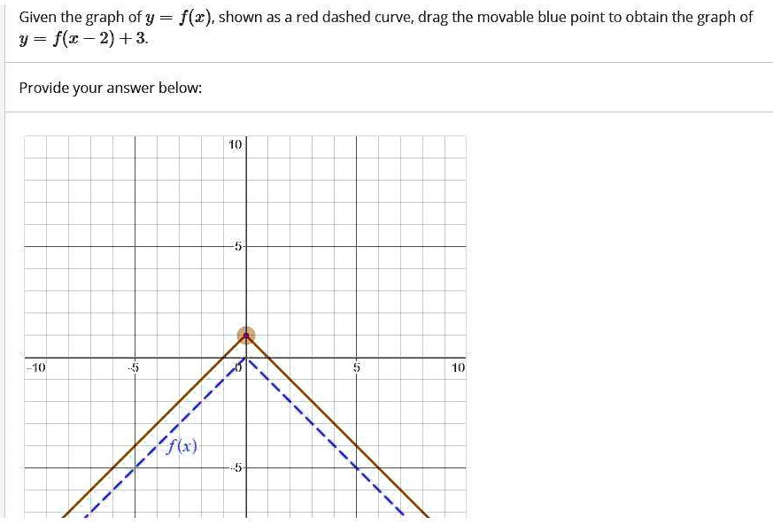 SOLVED: Given the graph ofy = f(a) shown as a red dashed curve, drag the movable blue point to ...