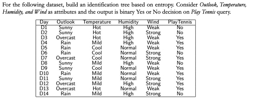 For the following dataset, build an identification tree based on entropy. Consider Outlook ...