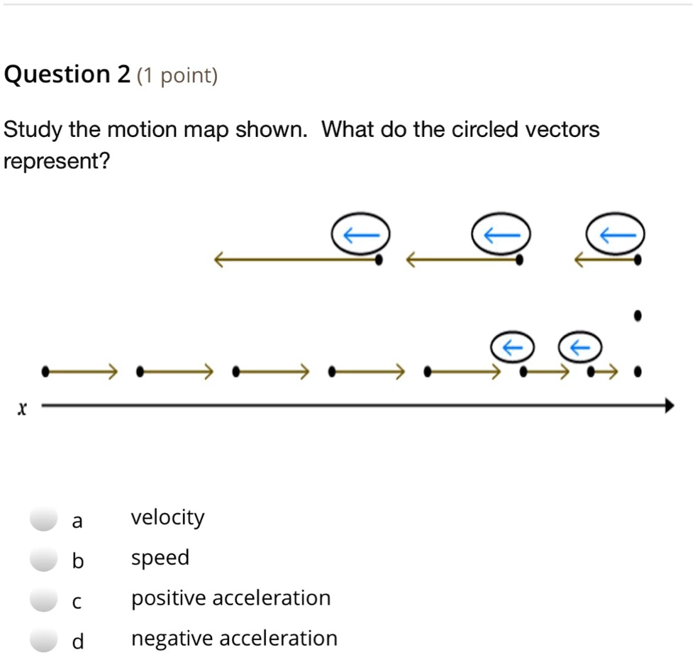 study the motion map shown what do the circled vectors represent a velocity b speed c positive ...