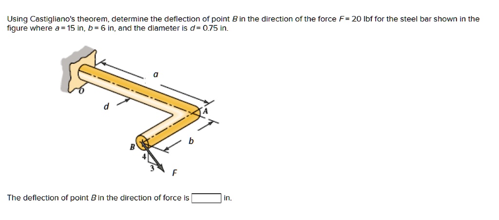 Using Castigliano's theorem, determine the deflection of point B in the direction of the force F ...