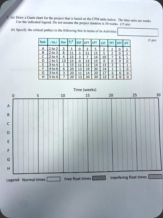 ma draw gantt chart for the project that based on the cpm table below ...