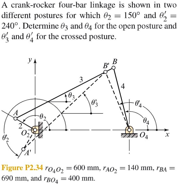 [GET ANSWER] A crank-rocker four-bar linkage is shown in two different postures for which θ2 ...