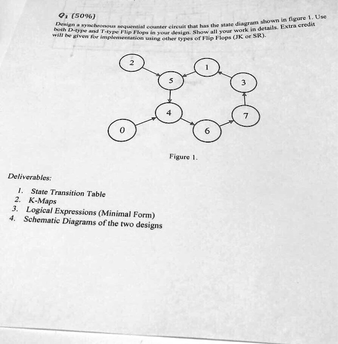 SOLVED: Digital Circuit 50%} Figure 1. Deliverables: 1. State ...