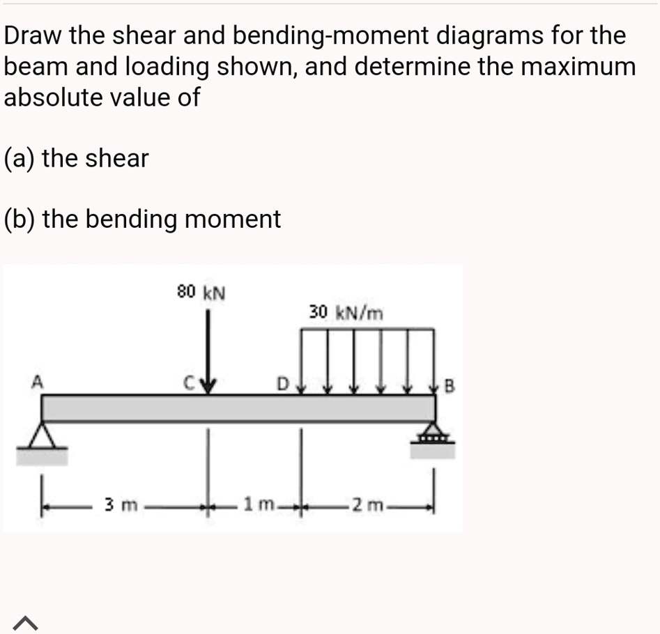 draw the shear and bending moment diagrams for the beam and loading ...