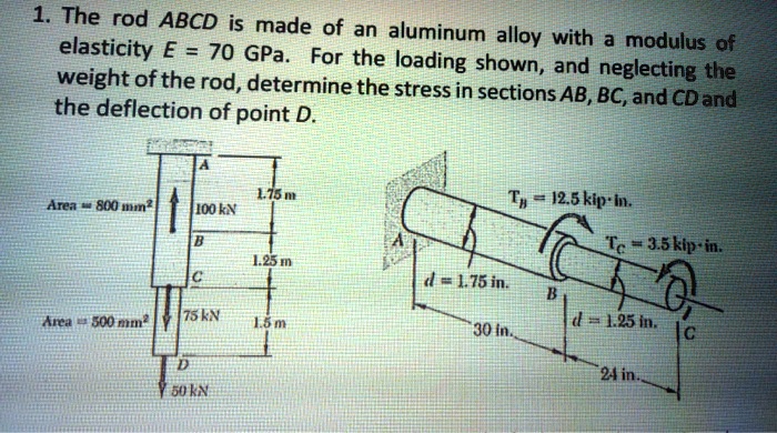 1. The rod ABCD is made of an aluminum alloy with a modulus of ...