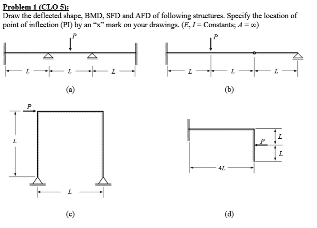 Problem 1 (CLO 5): Draw the deflected shape, BMD, SFD and AFD of ...