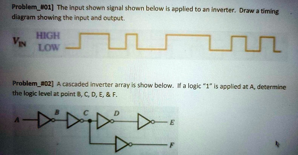 SOLVED: Problem #01: The input signal shown below is applied to an inverter. Draw a timing ...