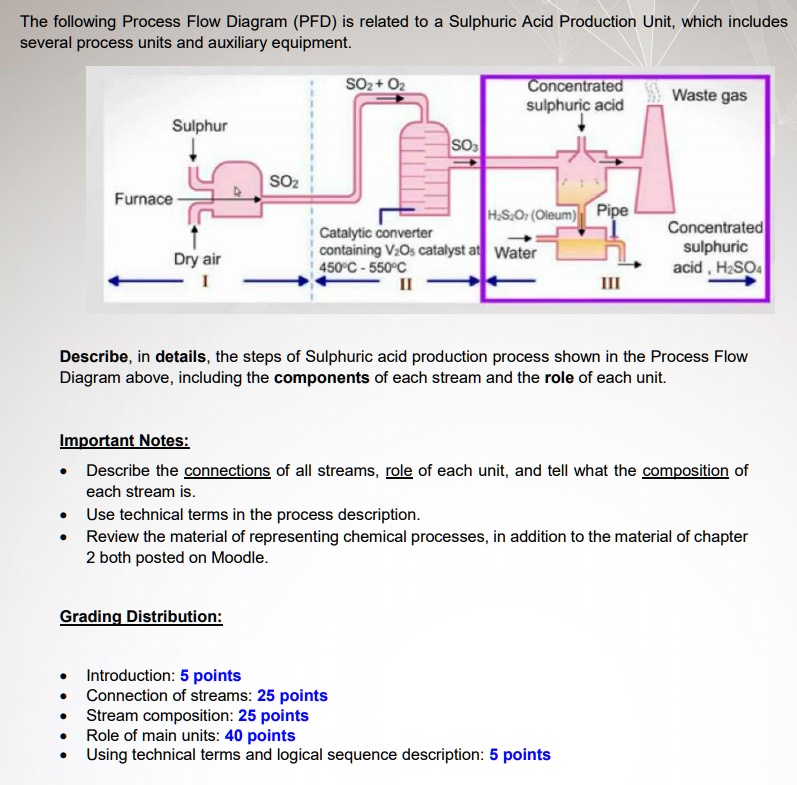 The following Process Flow Diagram (PFD) is related to a Sulphuric Acid ...