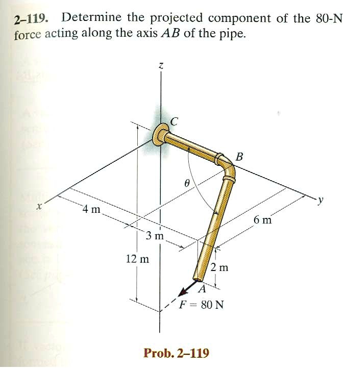 2-119. Determine the projected component of the 80-N force acting along ...