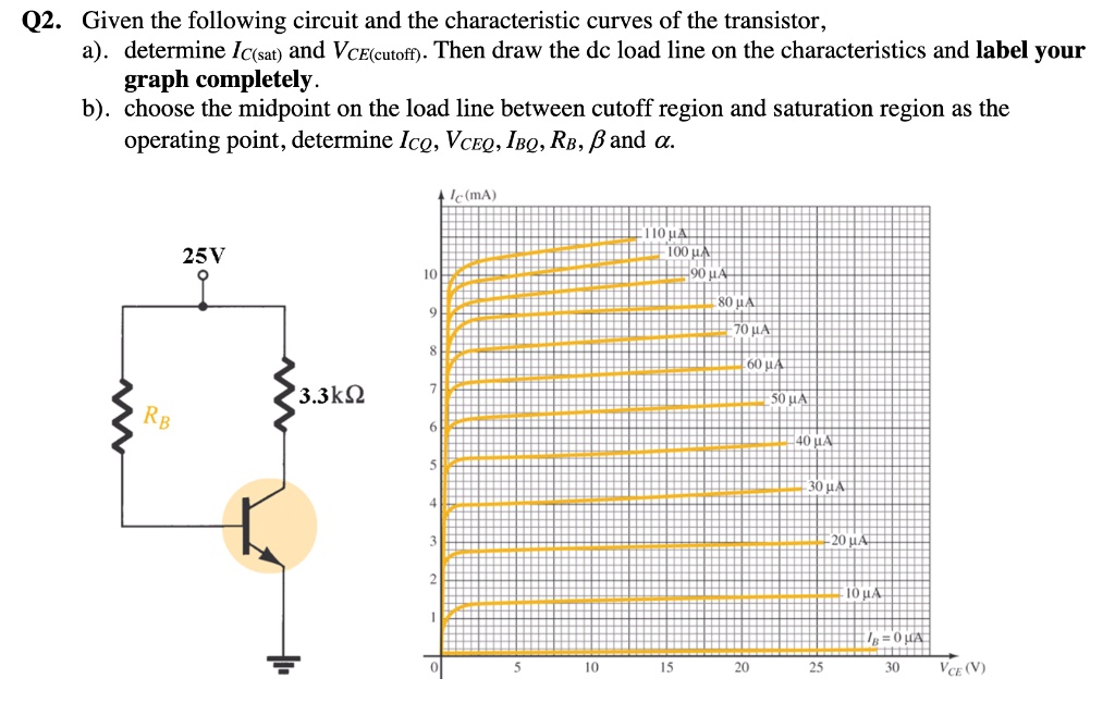 SOLVED: Q2. Given the following circuit and the characteristic curves ...