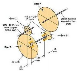 SOLVED: Gear modulus: 5 mm Pressure angle: 25Â° a) Shafts a and c are ...