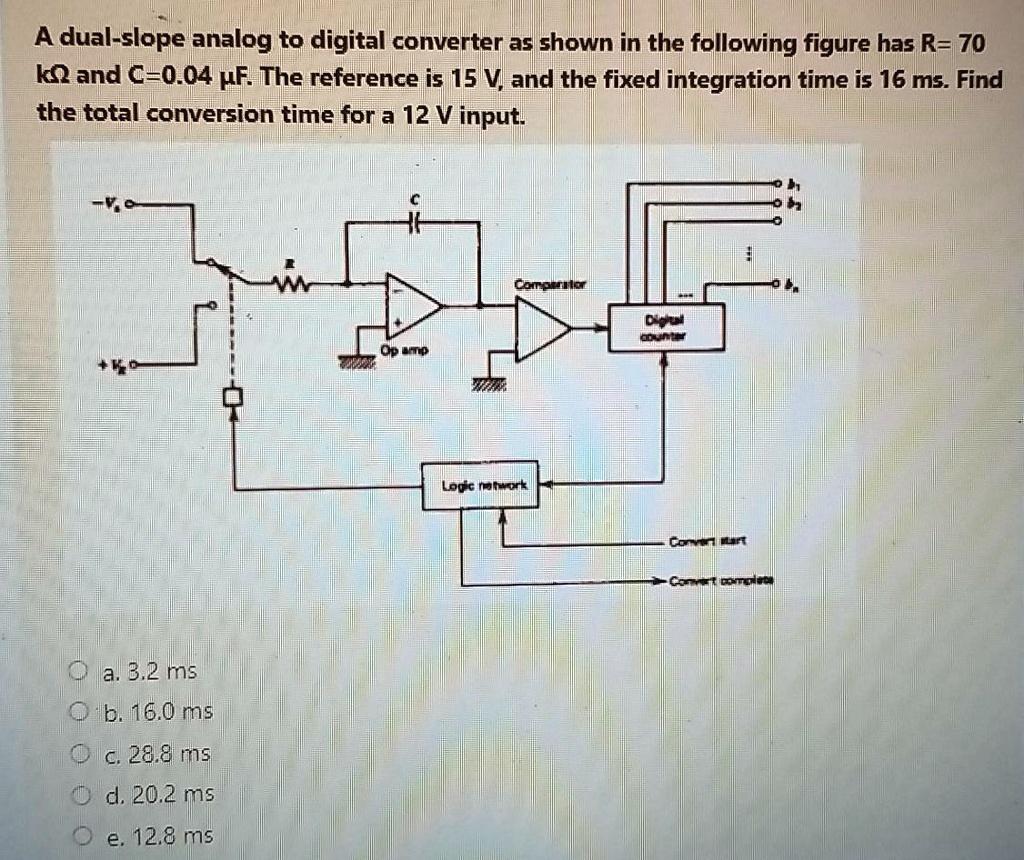 SOLVED: A dual-slope analog to digital converter as shown in the ...