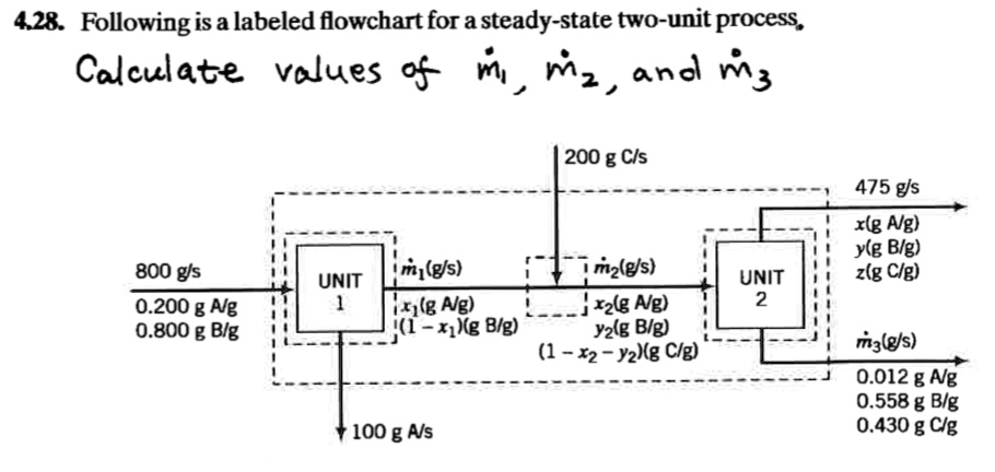 SOLVED: Following is a labeled flowchart for a steady-state two-unit process. Calculate values ...