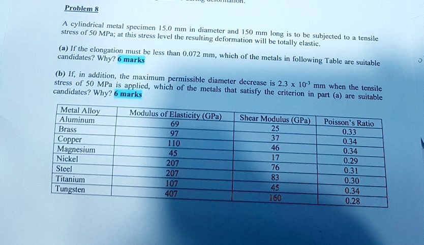 SOLVED: mauon. Problem 8 A cylindrical metal specimen 15.0 mm in ...