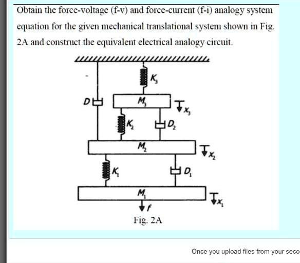 Obtain the force-voltage (f-v) and force-current (f-i) analogy system equation for the given ...