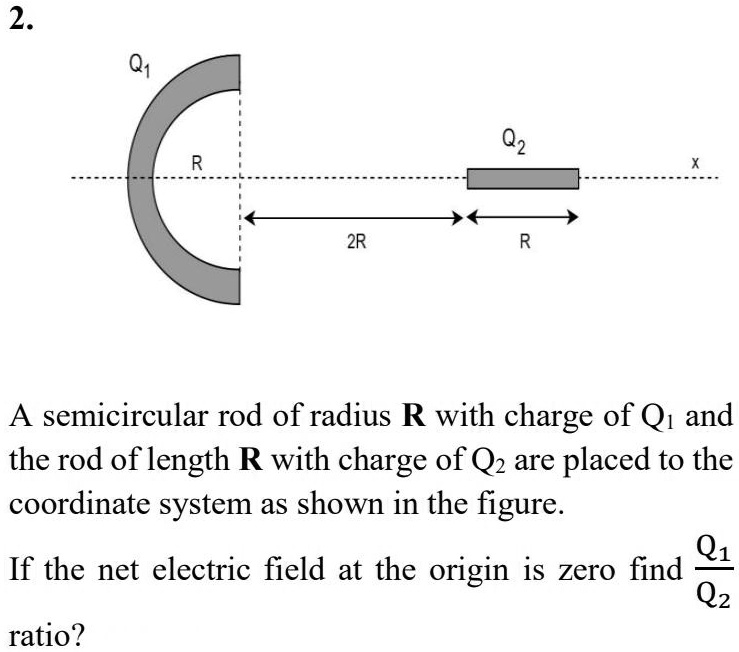 SOLVED: 2 2R semicircular rod of radius R with charge of Q1 and the rod ...