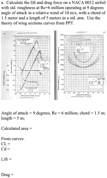 SOLVED: a. Calculate the lift and drag force on a NACA 00l2 airfoil with std.roughness at Re=6 ...