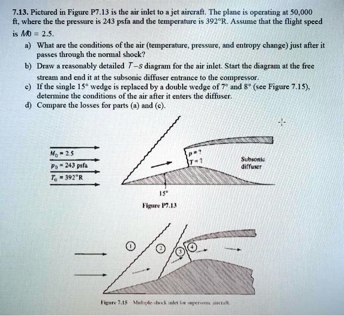 SOLVED: Pictured in Figure P7.13 is the air inlet to a jet aircraft ...