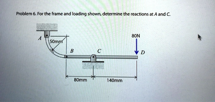 SOLVED: Problem 6.For the frame and loading shown,determine the ...
