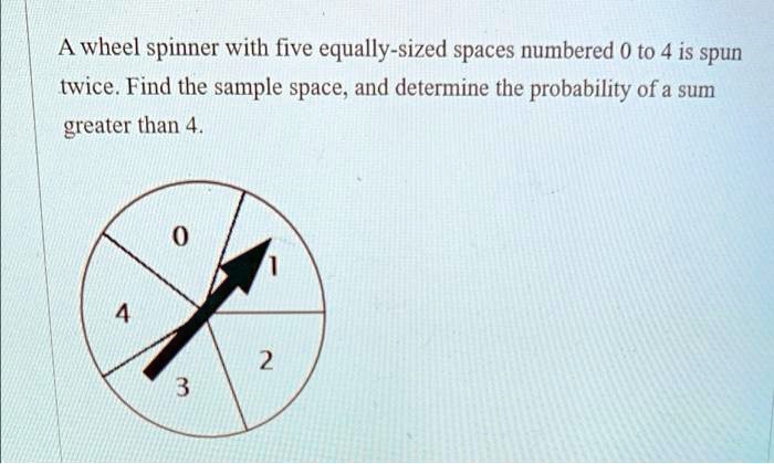 A wheel spinner with five equally-sized spaces numbered 0 to 4 is spun twice. Find the sample ...