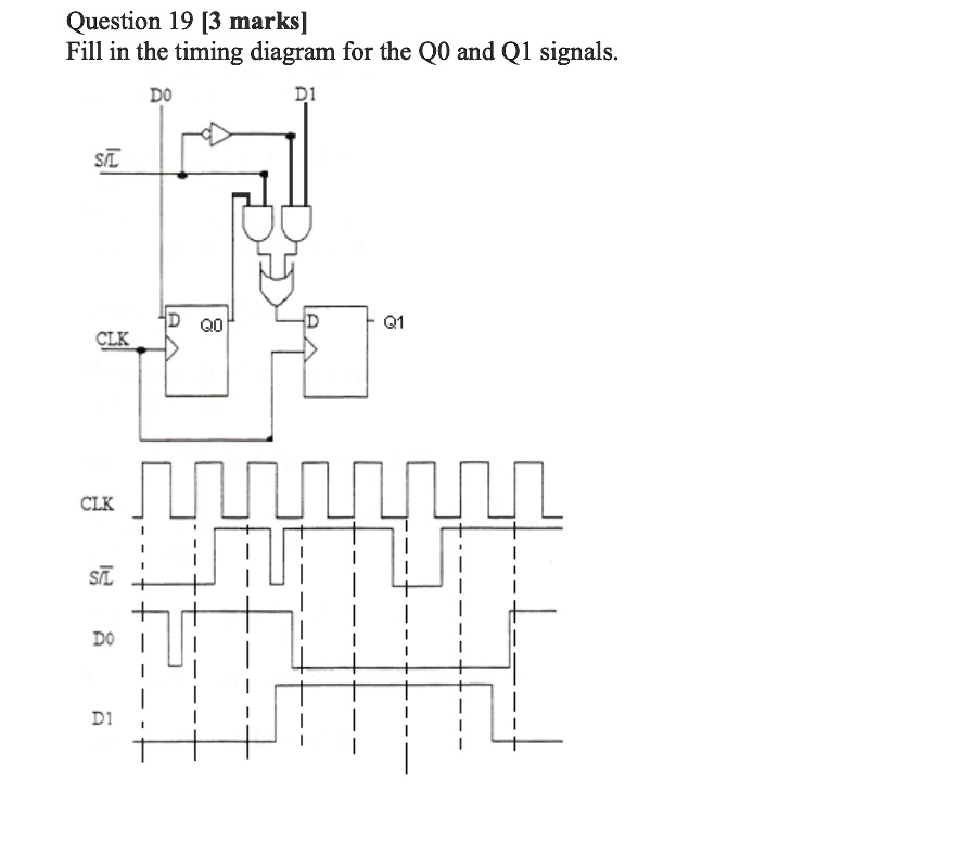 Question 19 [3 marks] Fill in the timing diagram for the Q0 and Q1 signals.