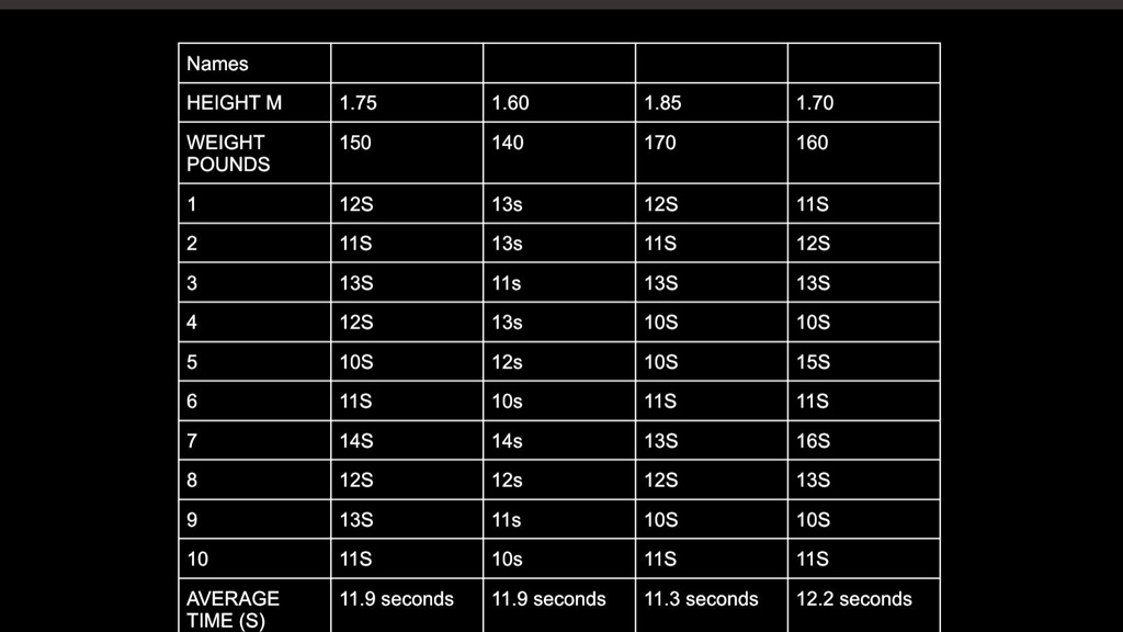 SOLVED: II. CALCULATIONS Using the weight of each group member and the ...