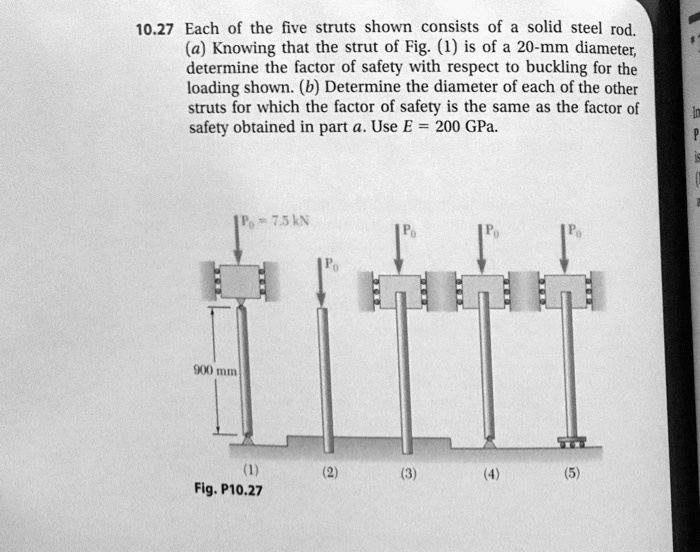 10.27 Each of the five struts shown consists of a solid steel rod. (a ...