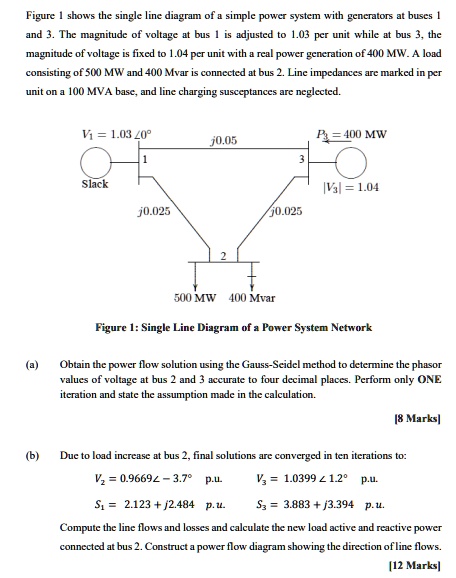Figure 1 shows the single-line diagram of a simple power system with ...