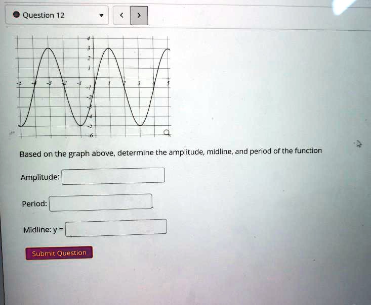 SOLVED: Question 12 Based on the ' graph above; determine the amplitude, midline, and period of ...