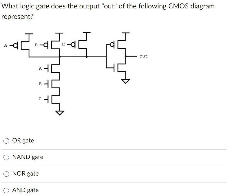 SOLVED: What logic gate does the output "out" of the following CMOS ...