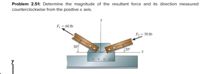 Solved Problem 2 51 Determine The Magnitude Of The Resultant Force And Its Direction Measured