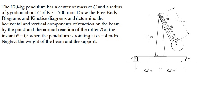 The 120-kg pendulum has a center of mass at G and a radius of gyration ...