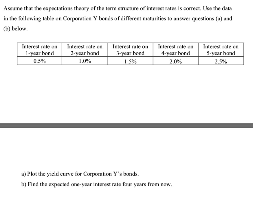 SOLVED: Assume that the expectations theory of the term structure of ...