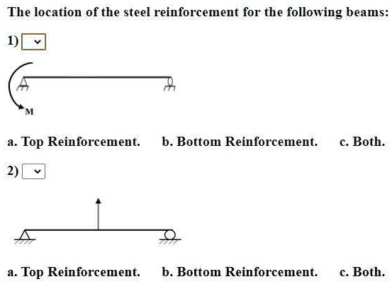 SOLVED: The location of the steel reinforcement for the following beams ...