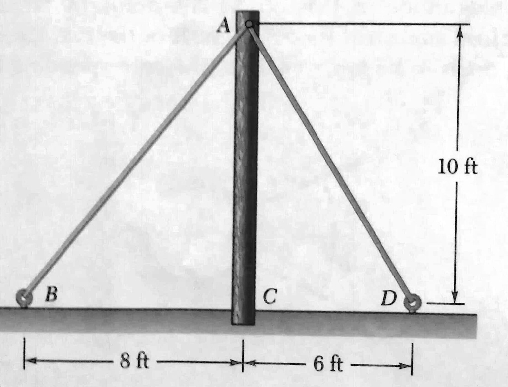SOLVED: The cable stays AB and AD help support pole AC. Knowing that ...