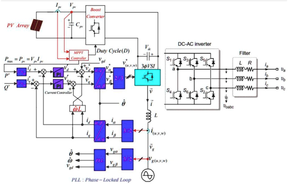 Design Three Phase Inverter Using Simulink Matlab Vrogue - V Design Three Phase Inverter Using Simulink Matlab Vrogue - V