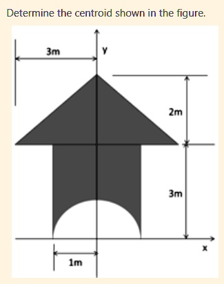 SOLVED: a. Determine the location of the centroid along the y-axis. b ...