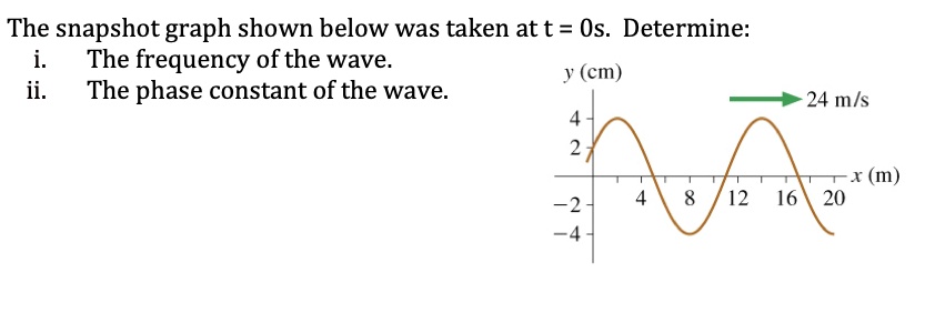 SOLVED: The snapshot graph shown below was taken at t = Os. Determine ...
